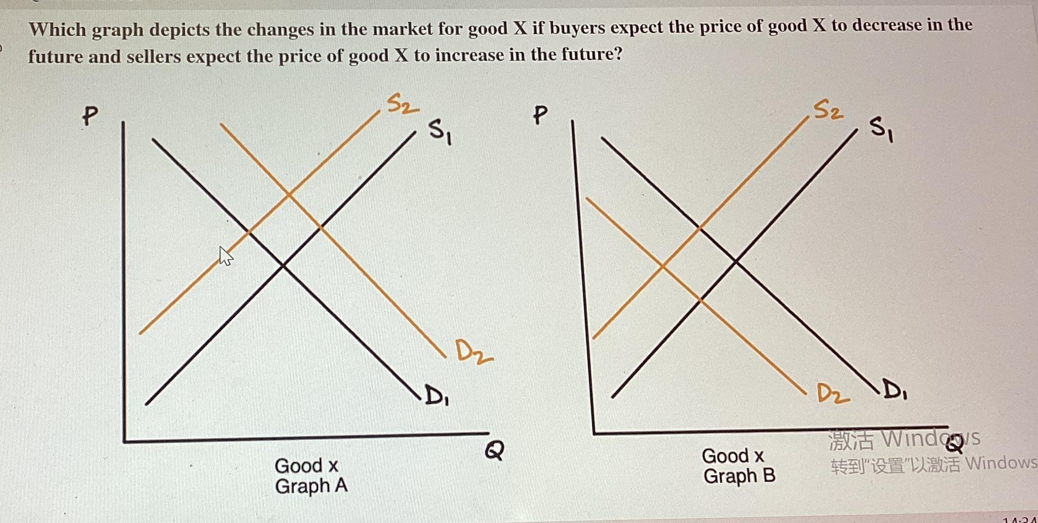 Solved Which graph depicts the changes in the market for | Chegg.com Solved Which graph depicts the changes in the market for | Chegg.com