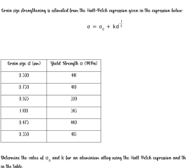 using programming language solve this and give output | Chegg.com