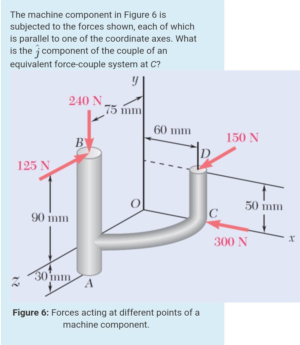 Solved The machine component in Figure 6 is subjected to the | Chegg.com