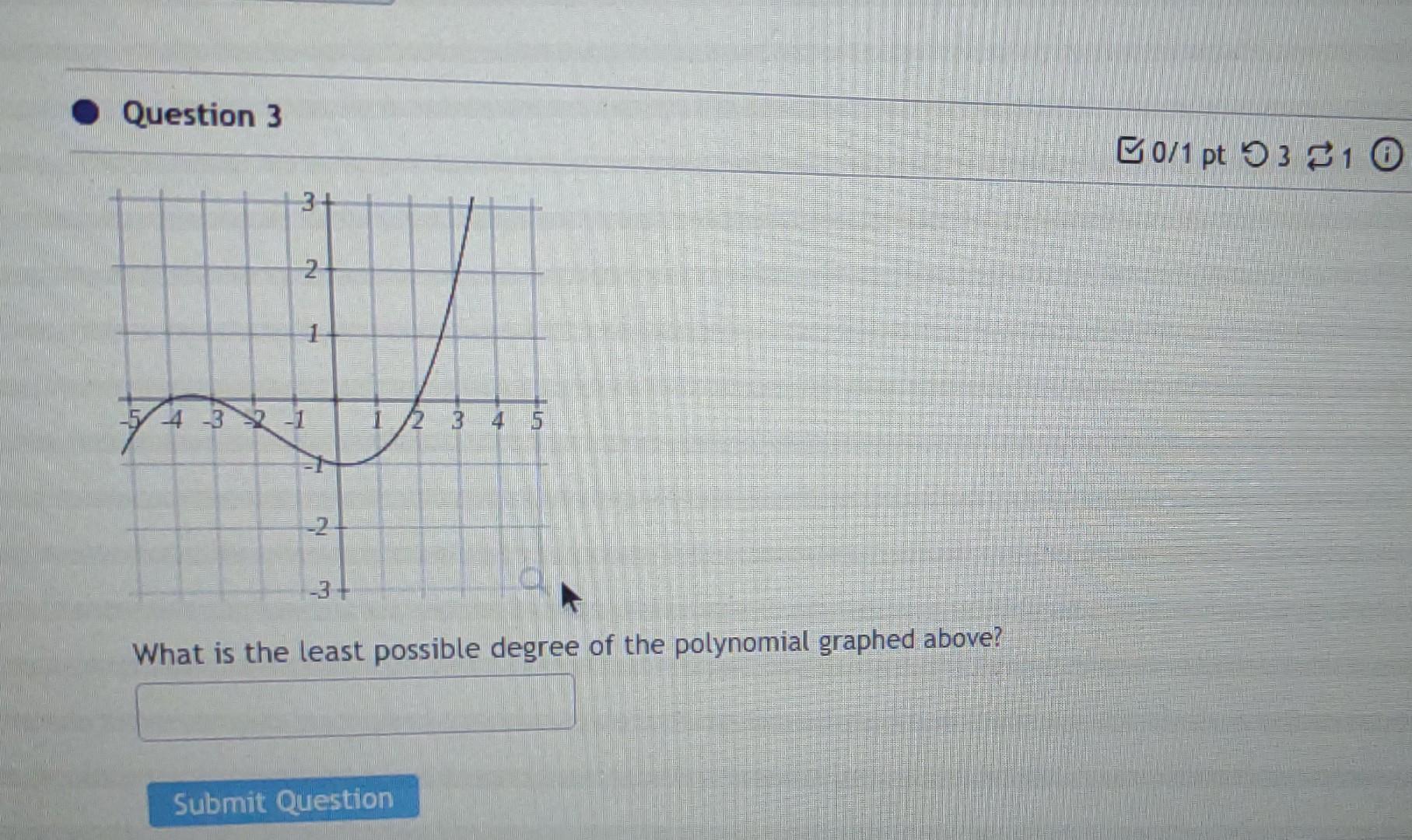 Solved Question 3 What is the least possible degree of the | Chegg.com
