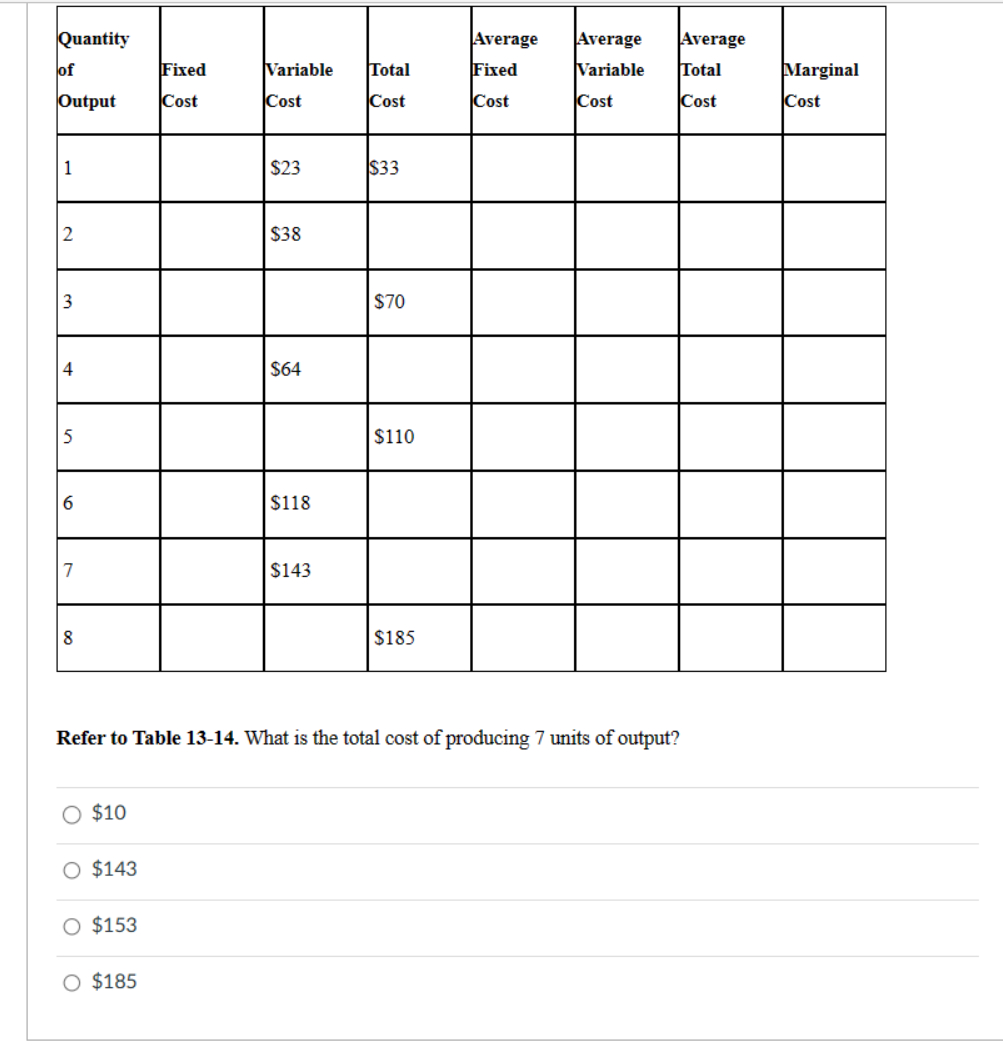 Solved Refer to Table 13-14. ﻿What is the total cost of | Chegg.com