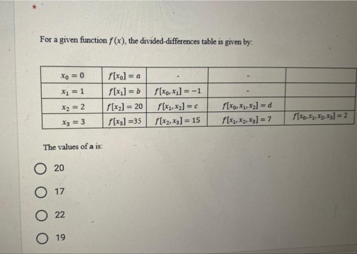 Solved For a given function f(x), the divided-differences | Chegg.com