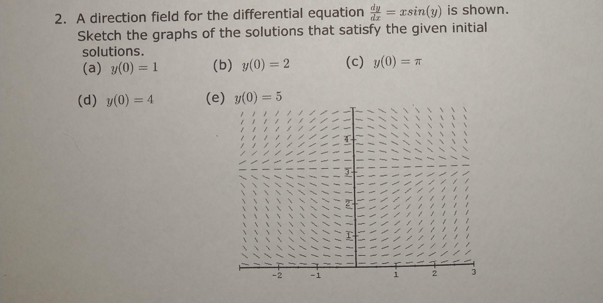 Solved dy dx 2. A direction field for the differential | Chegg.com