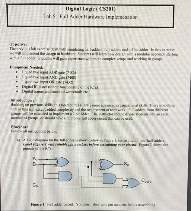 Solved Digital Logic (CS201) Lab 5: Full Adder Hardware | Chegg.com