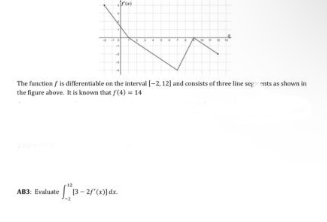 Solved The function f ﻿is differentiable on the interval | Chegg.com