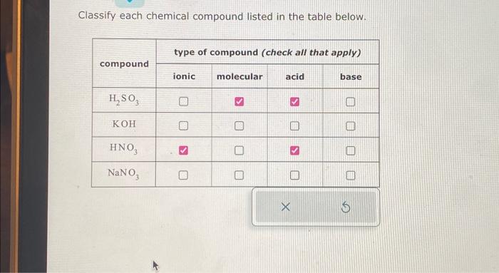 Solved Classify each chemical compound listed in the table | Chegg.com