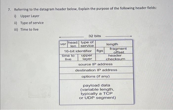 Solved 7. Referring to the datagram header below, Explain | Chegg.com