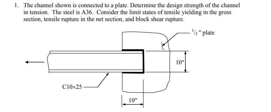 Solved 1. The channel shown is connected to a plate. | Chegg.com