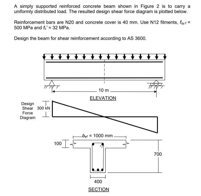 Solved A simply supported reinforced concrete beam shown in | Chegg.com