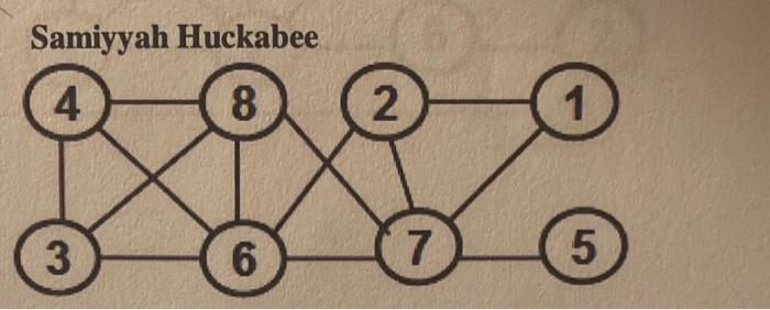 Solved Q7: 20pts ) For the graph assigned to you, find the | Chegg.com