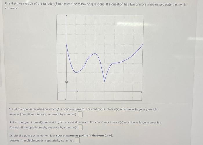 Solved Use the given graph of the function f to answer the | Chegg.com