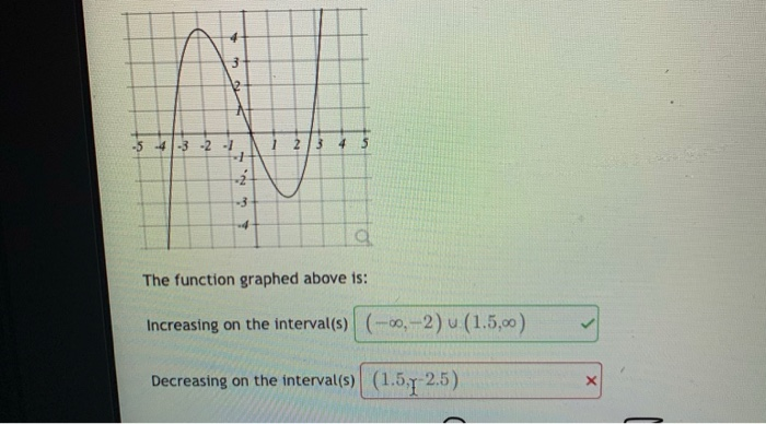 Solved A+ -5-4-3 -2 - 12 3 4 5 6. Nu a The function graphed | Chegg.com