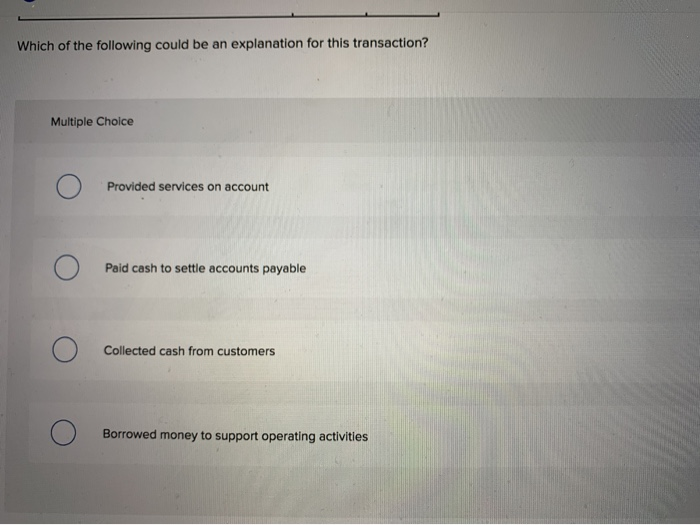 Solved The following transaction has been recorded in the | Chegg.com