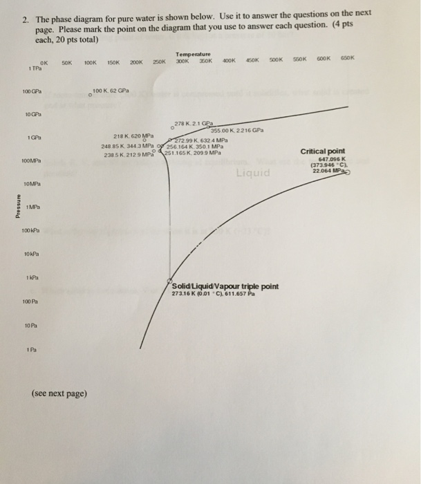 Solved 2. The phase diagram for pure water is shown below. | Chegg.com