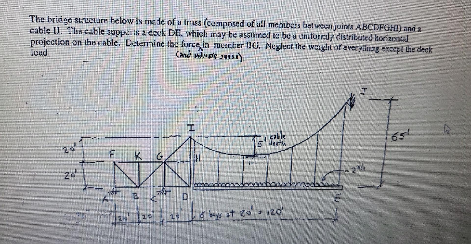 Solved The bridge structure below is made of a truss | Chegg.com