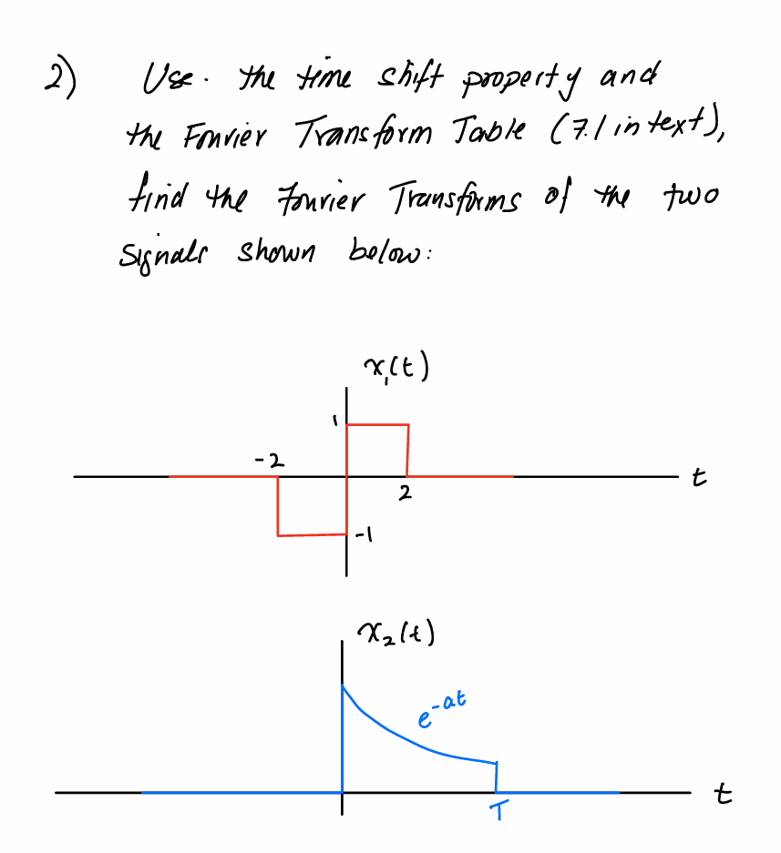 Solved Use. The time shift property andthe Fonvier Transform | Chegg.com