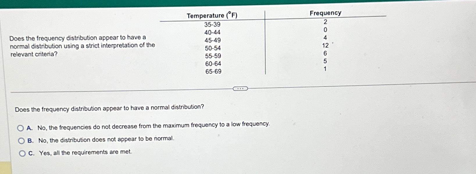 Solved Does the frequency distribution appear to have a | Chegg.com