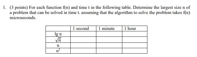 Solved 3 ﻿points ﻿for Each Function F N ﻿and Time T ﻿in