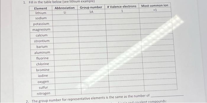 Solved 1. Fill in the table below (see lithium example) | Chegg.com