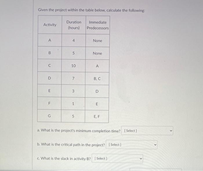 Solved Given the project within the table below, calculate | Chegg.com