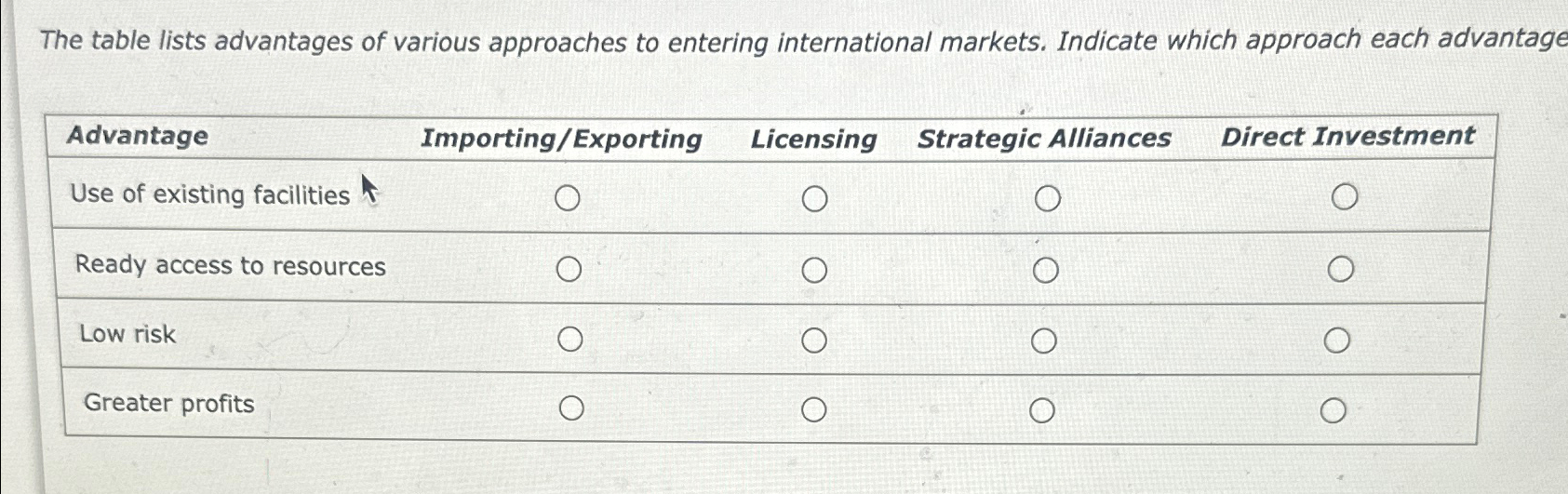 Solved The table lists advantages of various approaches to | Chegg.com