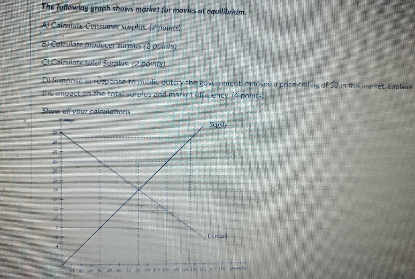 Solved The following graph shows market for movies at | Chegg.com
