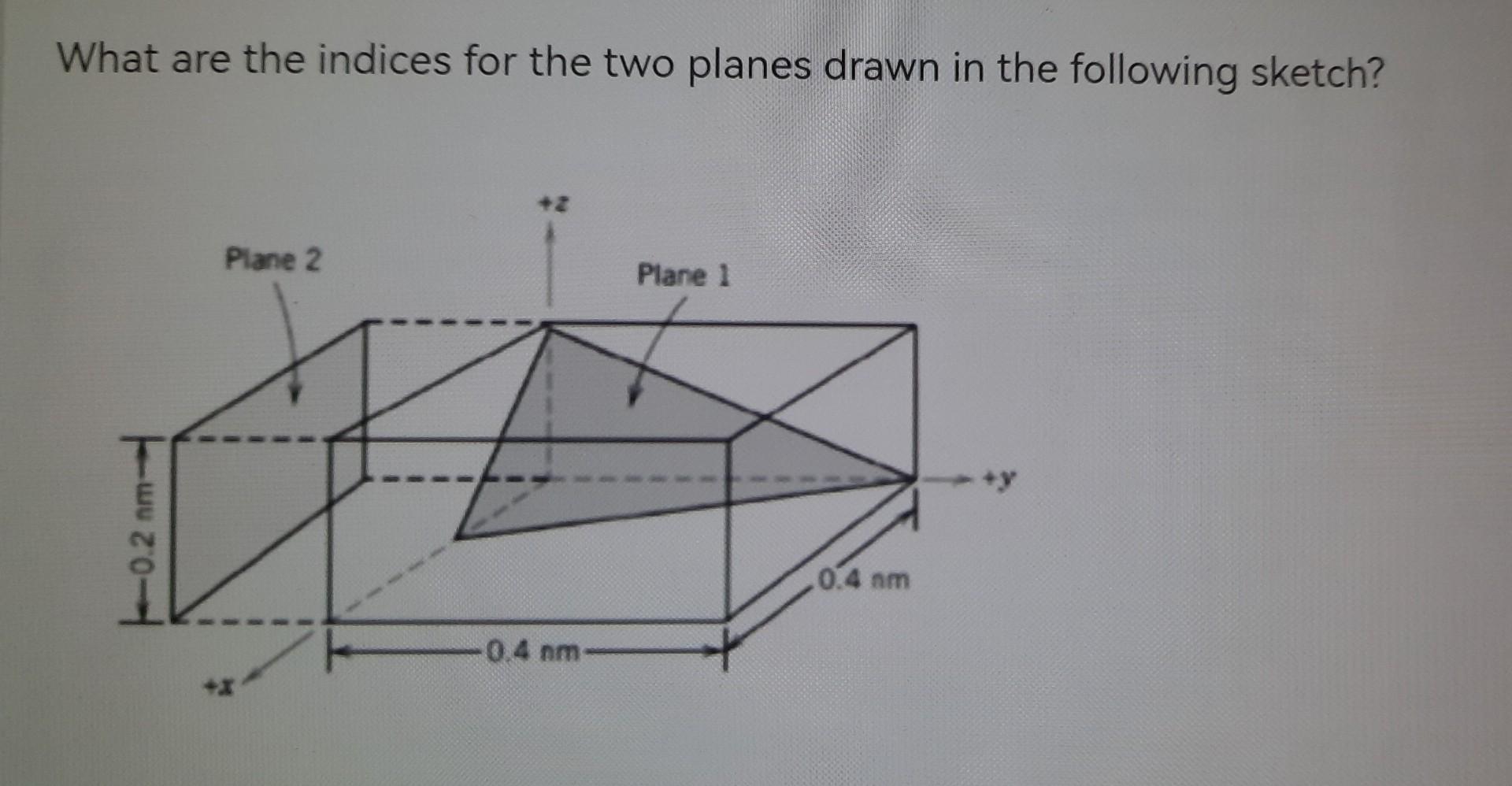 Solved What are the indices for the two planes drawn in the | Chegg.com Solved What are the indices for the two planes drawn in the | Chegg.com