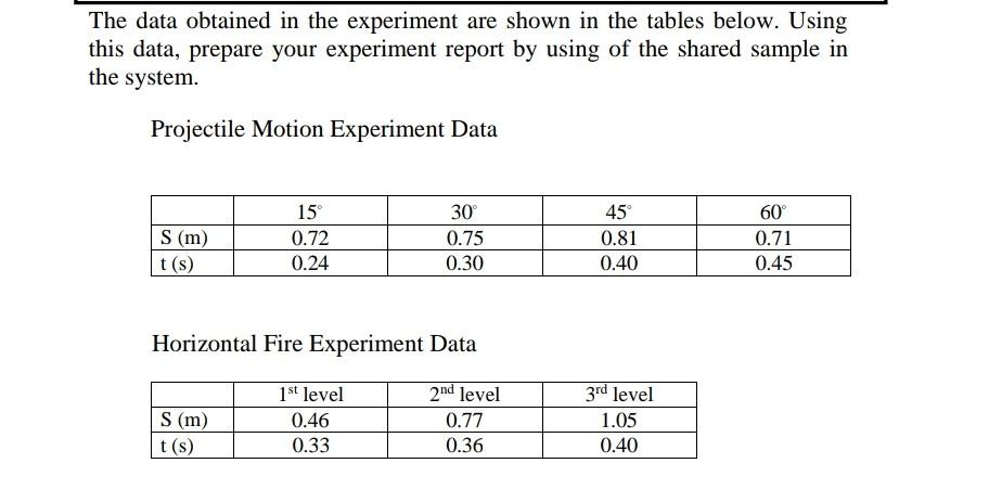The data obtained in the experiment are shown in the | Chegg.com