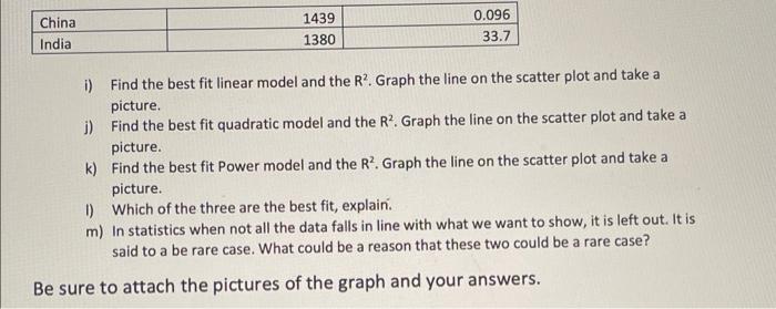 Solved I Find The Best Fit Linear Model And The R2 Graph