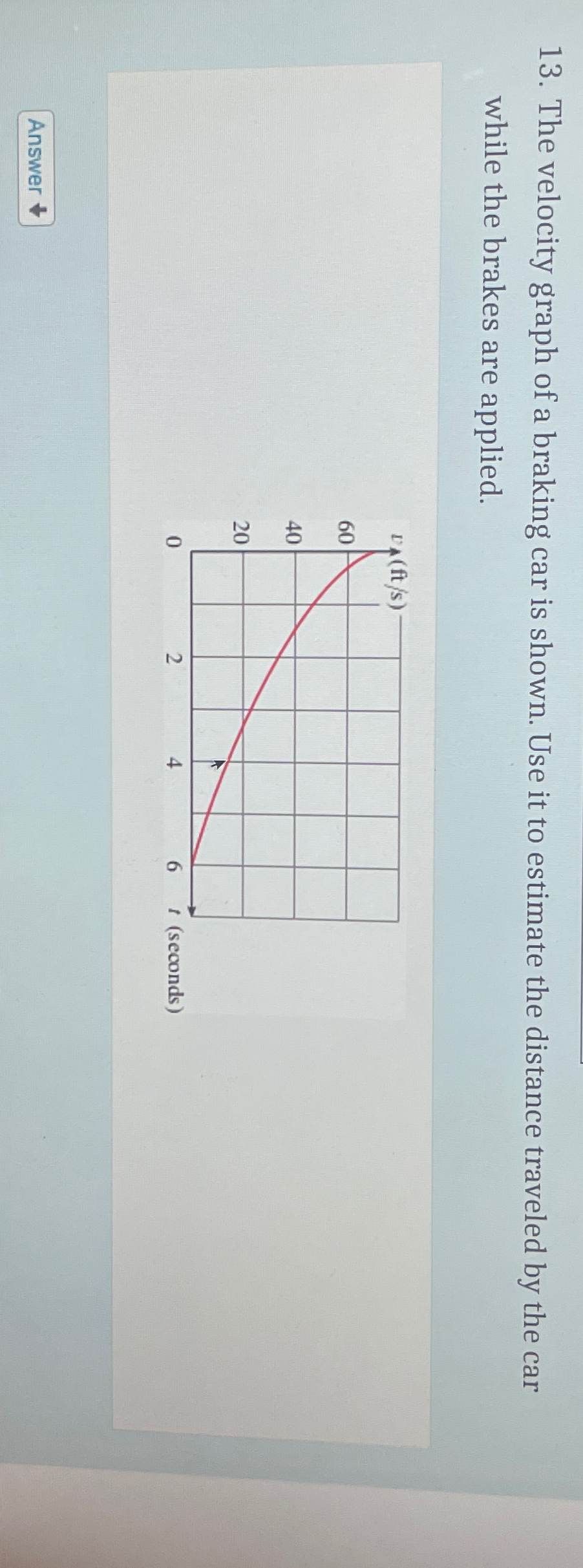 Solved The velocity graph of a braking car is shown. Use it | Chegg.com