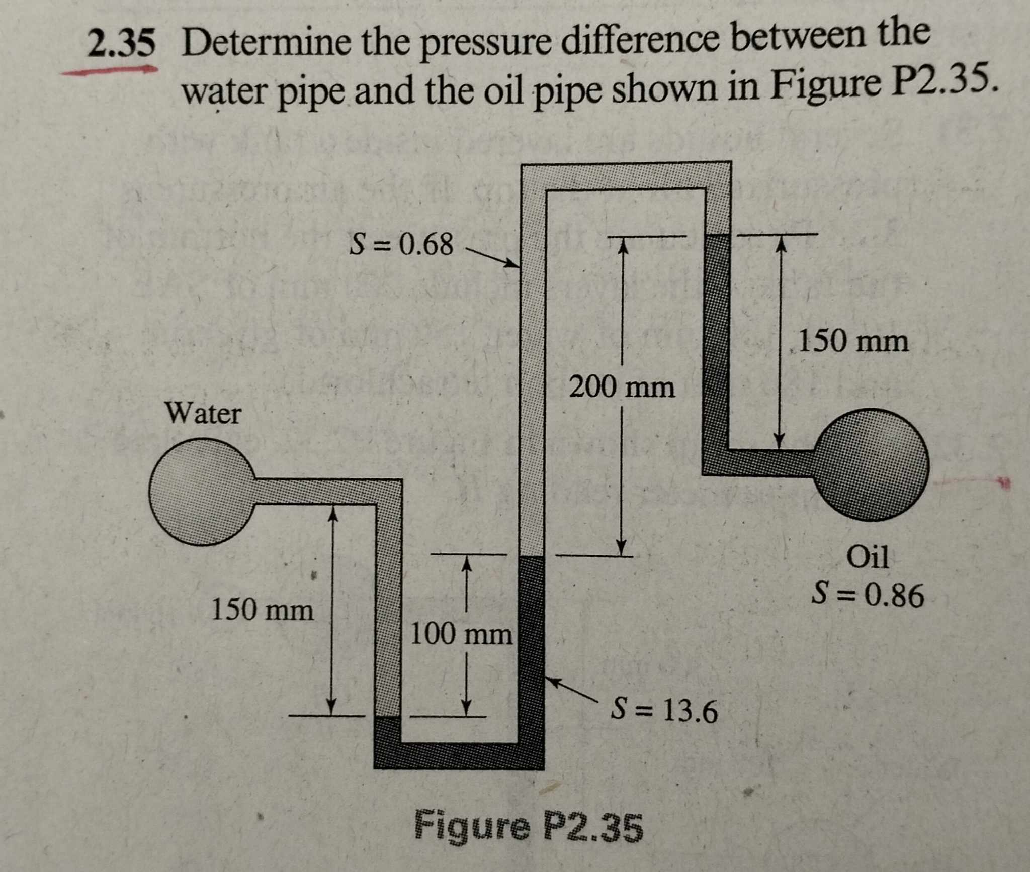 Solved 2.35 ﻿Determine the pressure difference between | Chegg.com