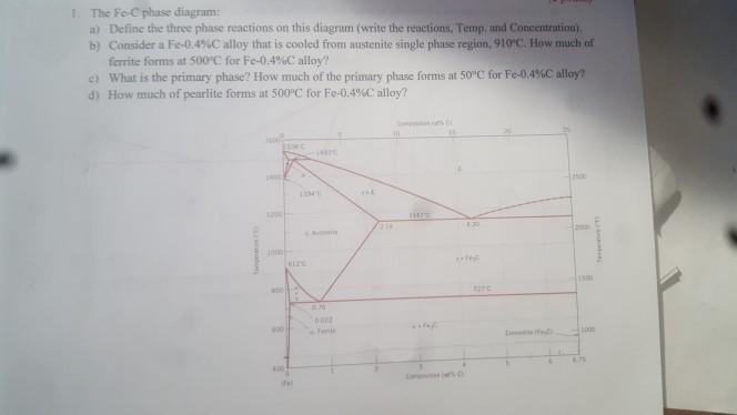 Solved 1. The Foc phase diagram a) Define the three phase | Chegg.com