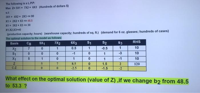 Solved The following is a L.P.P: Max Z= 5X1 + 7X2 + 6x3 | Chegg.com