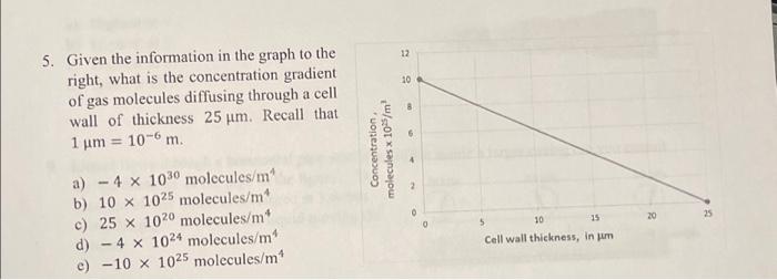 Solved 5. Given the information in the graph to the right, | Chegg.com