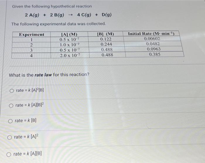 Given the following hypothetical reaction 2 A(g)+2 | Chegg.com