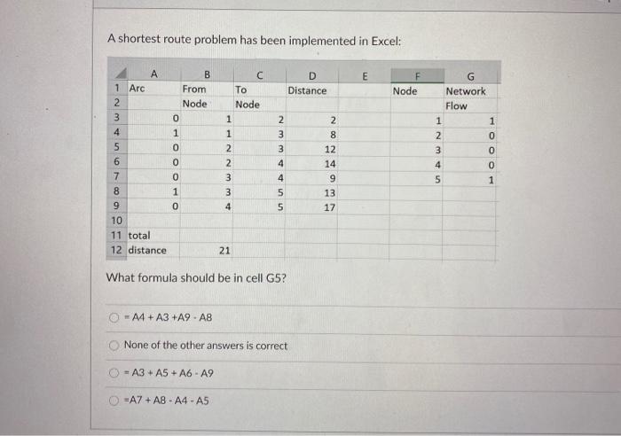 Solved A shortest route problem has been implemented in | Chegg.com