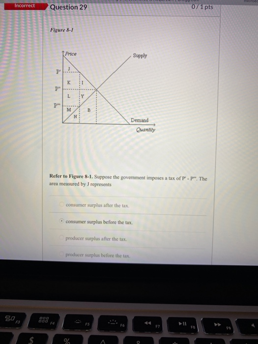 Solved 99. Incorrect Question 29 071 pts Supply Demand | Chegg.com