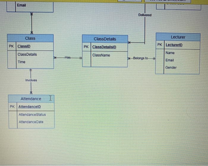 Solved Translate the following ER Diagram into relational | Chegg.com