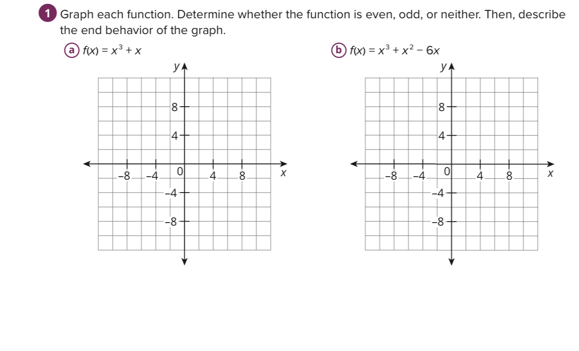 Solved (1) ﻿Graph each function. Determine whether the | Chegg.com