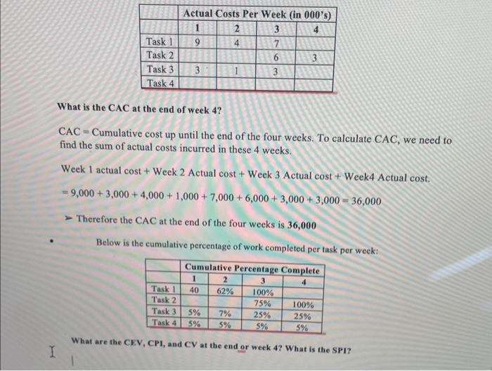 Solved What is the CAC at the end of week 4 ? CAC= | Chegg.com