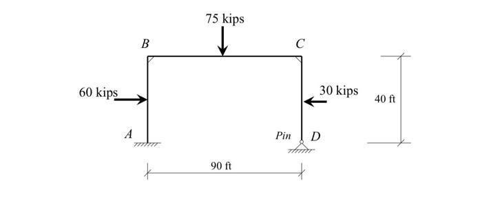 Solved moments and statics, find member-end-shears and axial | Chegg.com