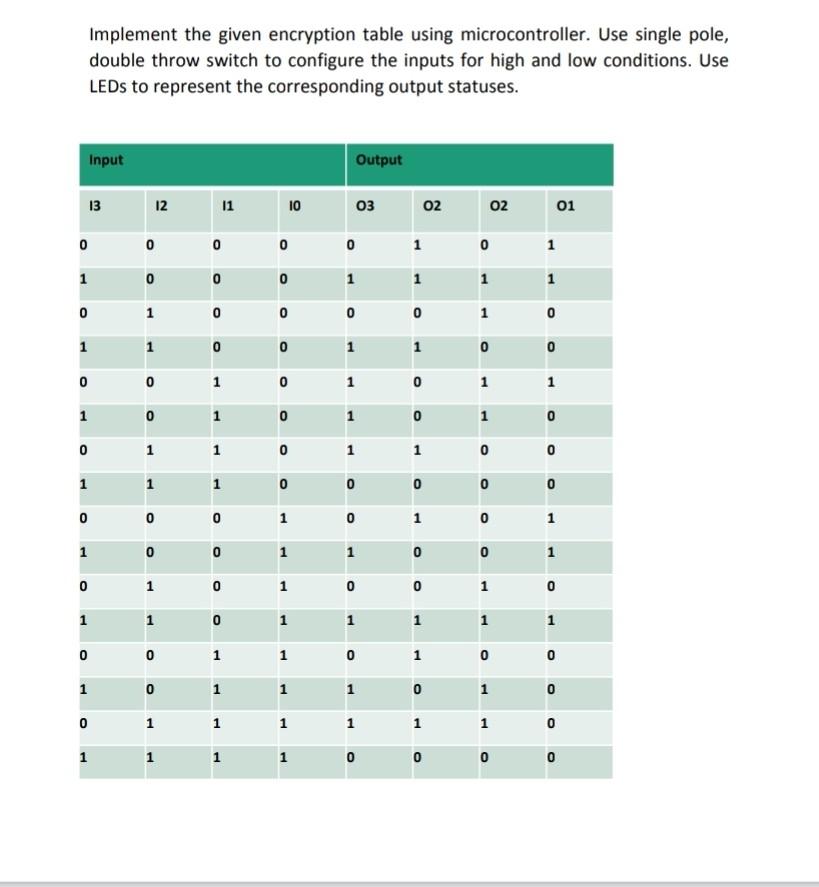 Implement the given encryption table using | Chegg.com