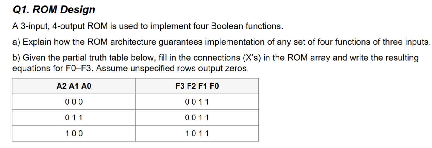 Solved Q1. ﻿ROM Design A 3-input, 4-output ROM is used to | Chegg.com