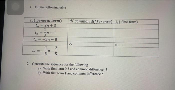 Solved 1. Fill the following table 2. Generate the sequence | Chegg.com