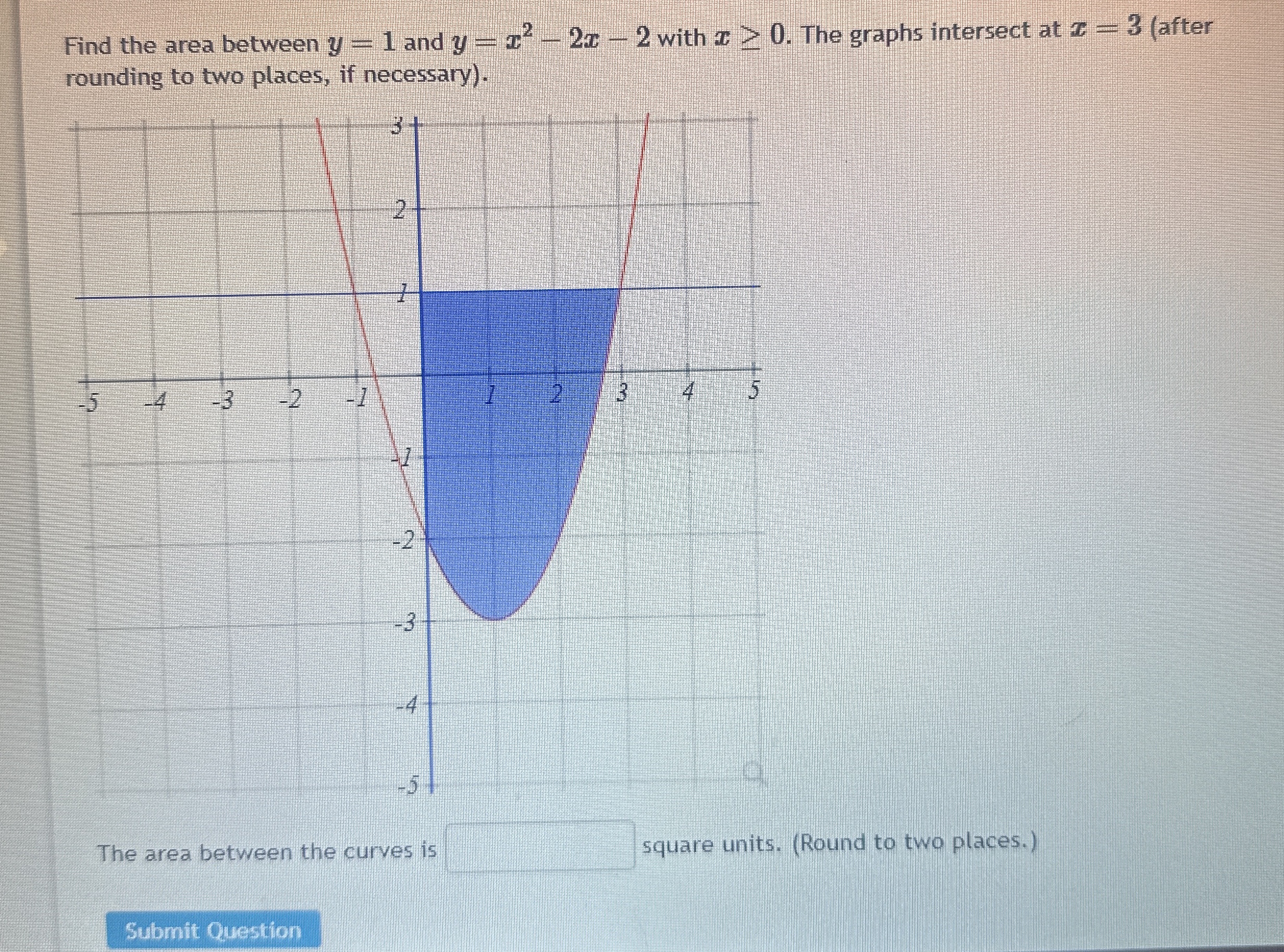 Solved Find the area between y=1 ﻿and y=x2-2x-2 ﻿with x≥0. | Chegg.com