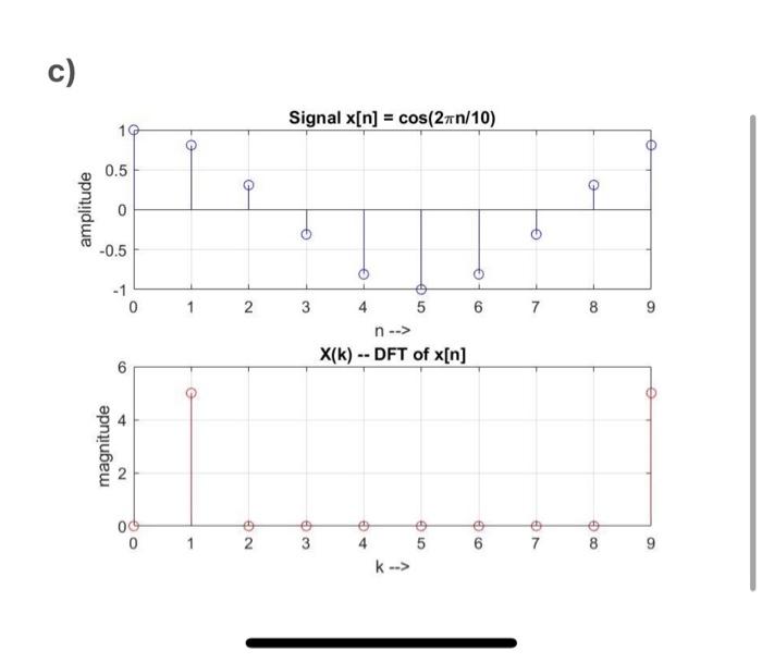 are the results as expected and is my dft function | Chegg.com