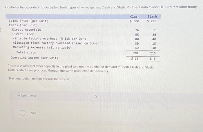 Solved Controller Incorporated produces two basic types of | Chegg.com