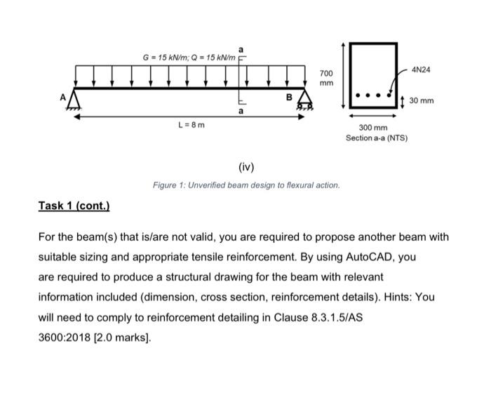 Solved Task 1Figure 1: Unverified beam design to flexural | Chegg.com
