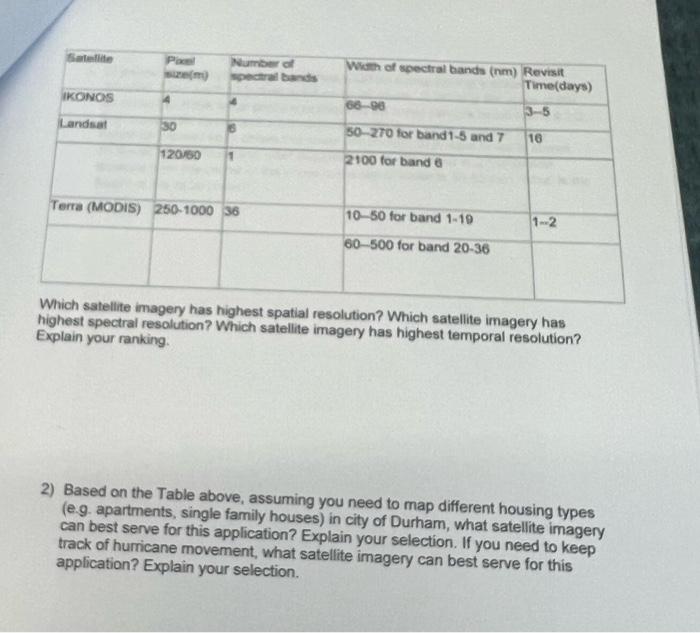 Solved 2. Short answer(2points): 1) Table below shows | Chegg.com