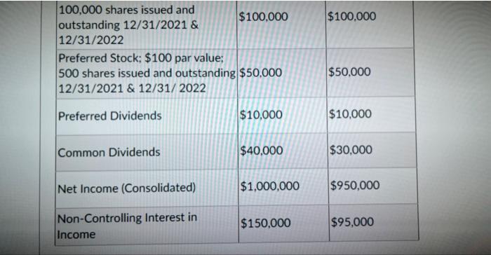 Solved Compute 2022 Basic EPS given the following | Chegg.com